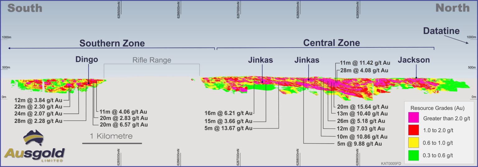 Katanning Gold Project – Ausgold Limited
