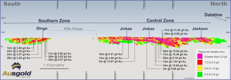 Katanning Gold Project – Ausgold Limited
