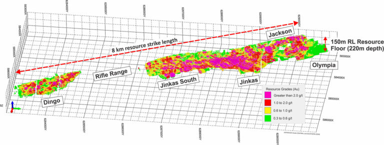 Katanning Gold Project – Ausgold Limited