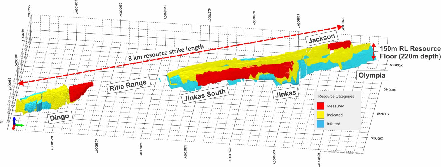 Katanning Gold Project – Ausgold Limited