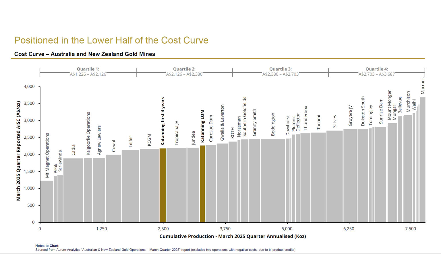 Katanning Gold Project – Ausgold Limited