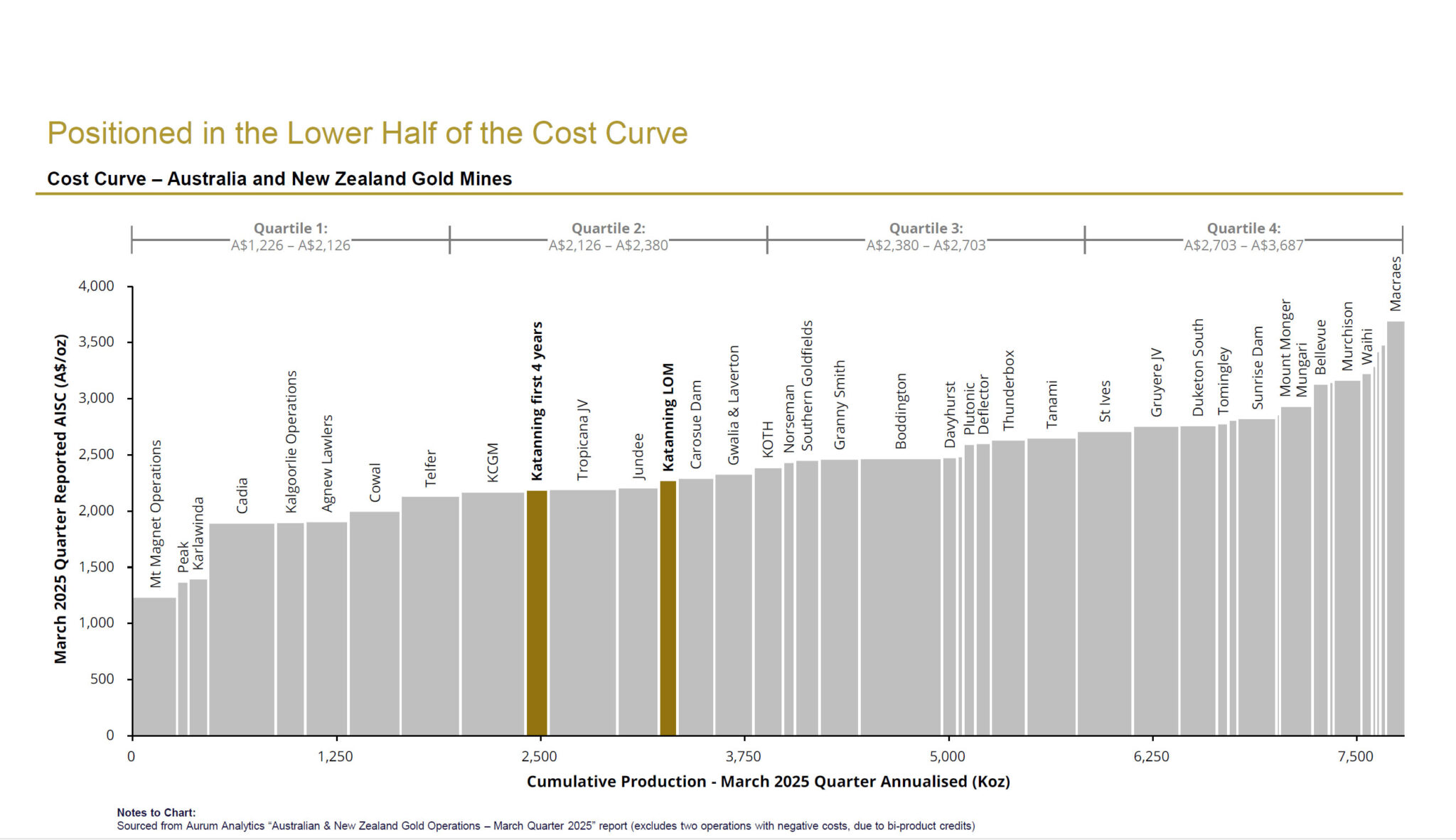 Katanning Gold Project – Ausgold Limited