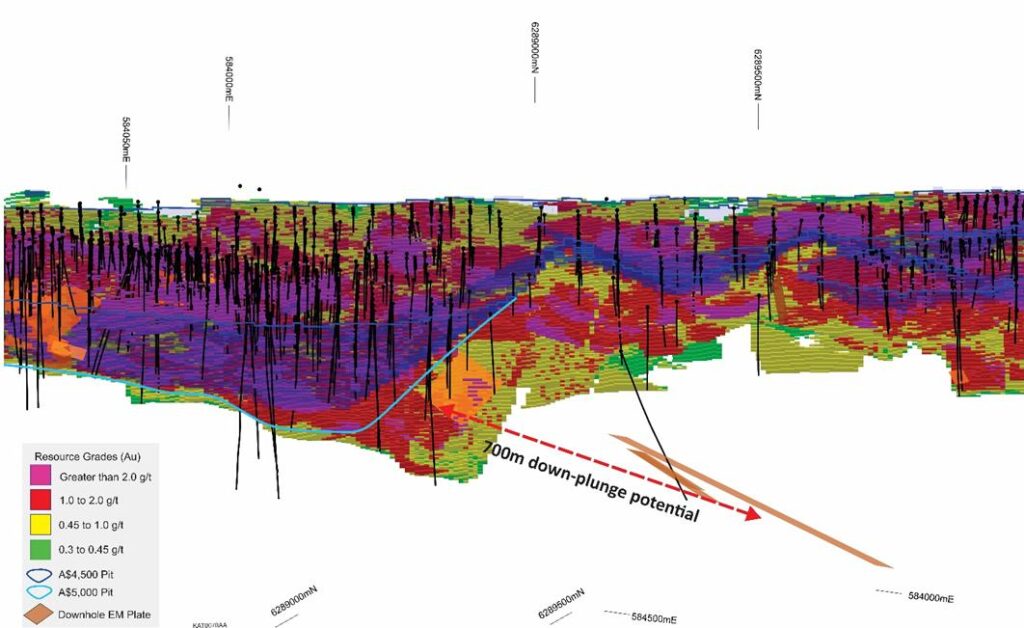 Katanning Gold Project – Ausgold Limited