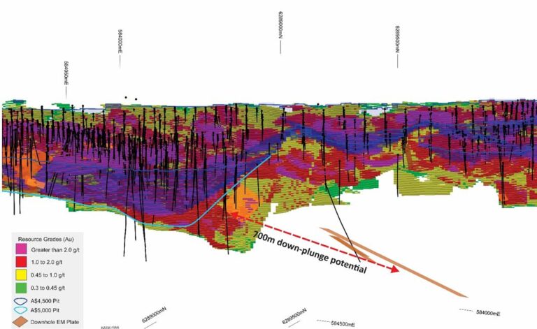 Katanning Gold Project – Ausgold Limited