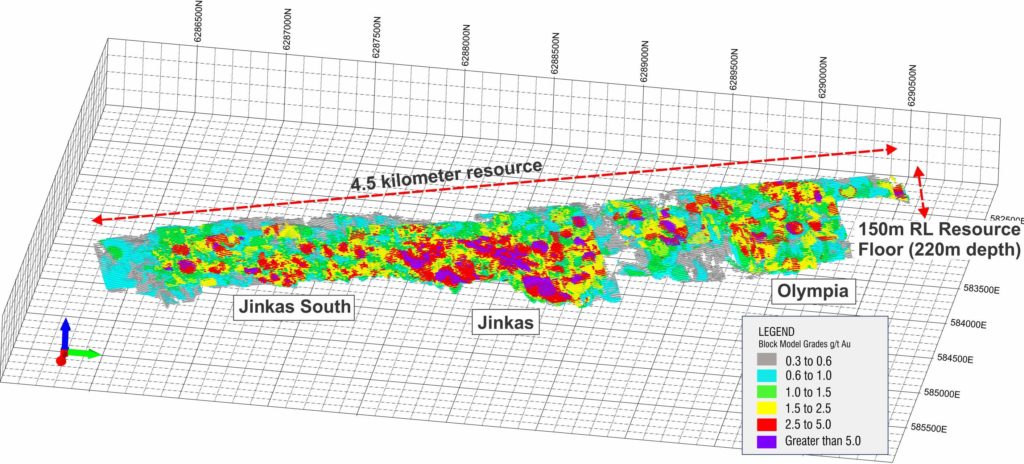 Katanning Gold Project – Ausgold Limited