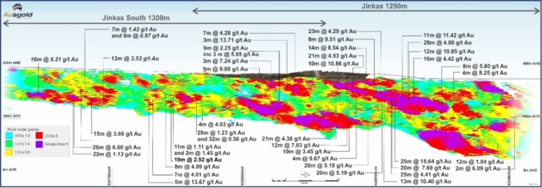 Katanning Gold Project – Ausgold Limited